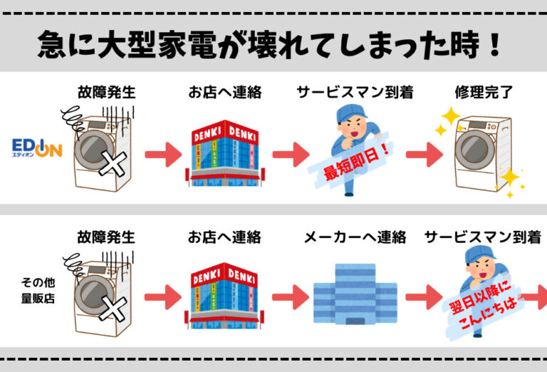 値引きは可能？失敗しないエディオン活用法！ネットショップの使い方も解説 - かでろぐ -kadelog-